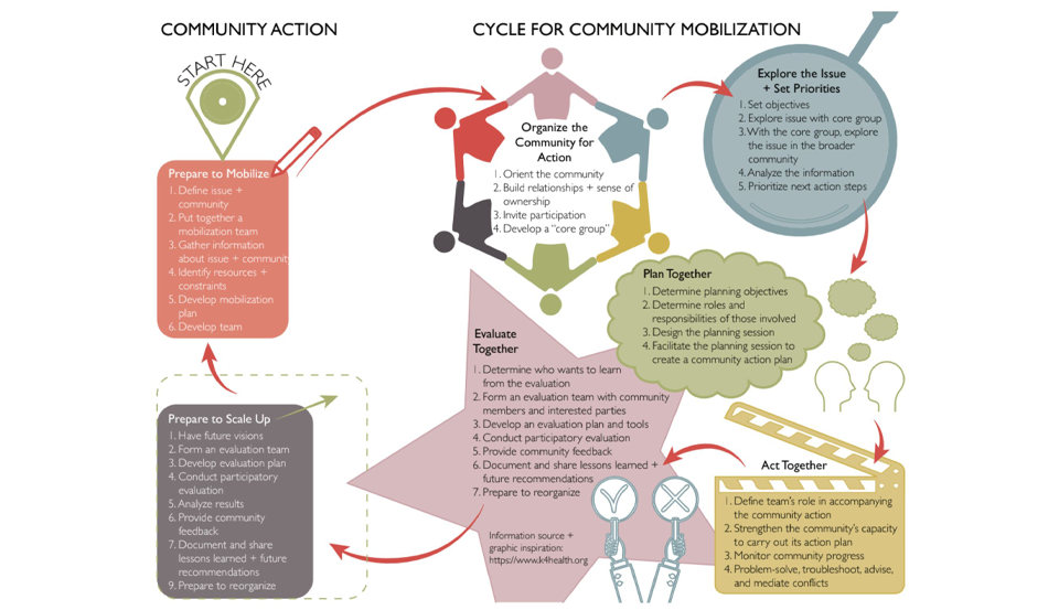Equitable Public Space - Green Futures LabGreen Futures Lab